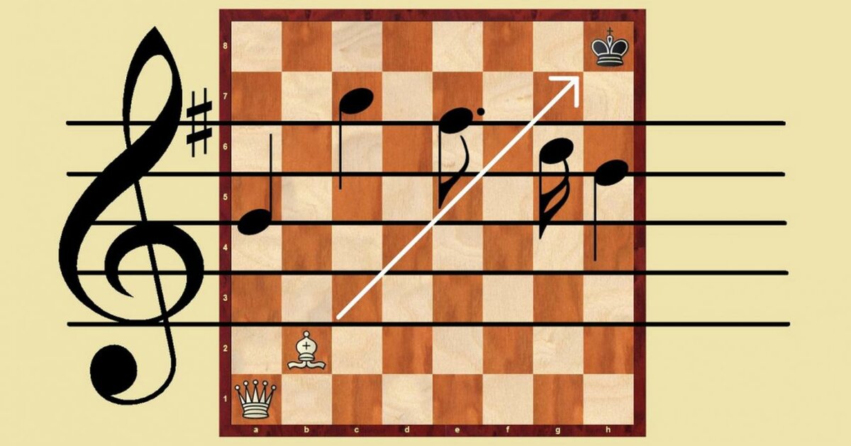 Missing Word: Chess Songs Quiz - By knightlancer