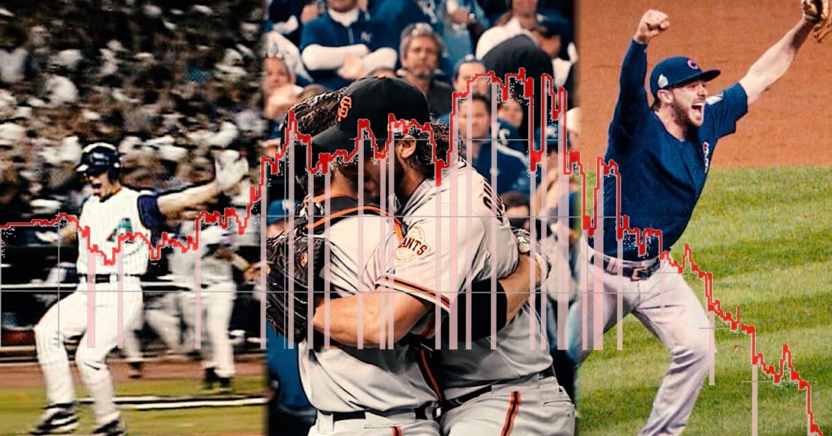 MLB 7-Game World Series by Win Probability Chart Quiz - By alegge