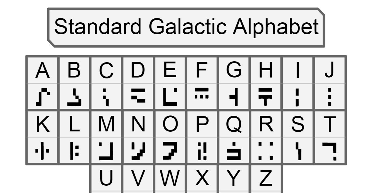 Japrozang alphabet Quiz - By miomusa