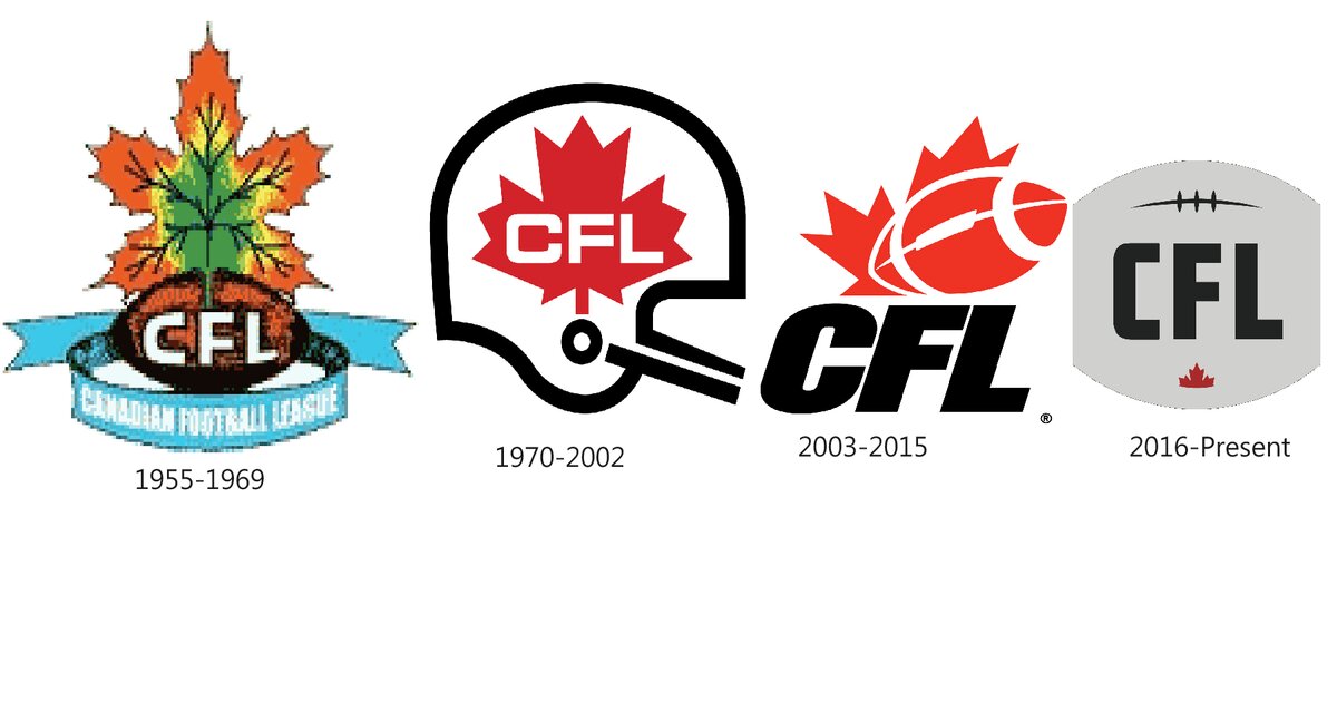 Choose the Canadian Football League - Logos Minefield Quiz - By Jaiye456