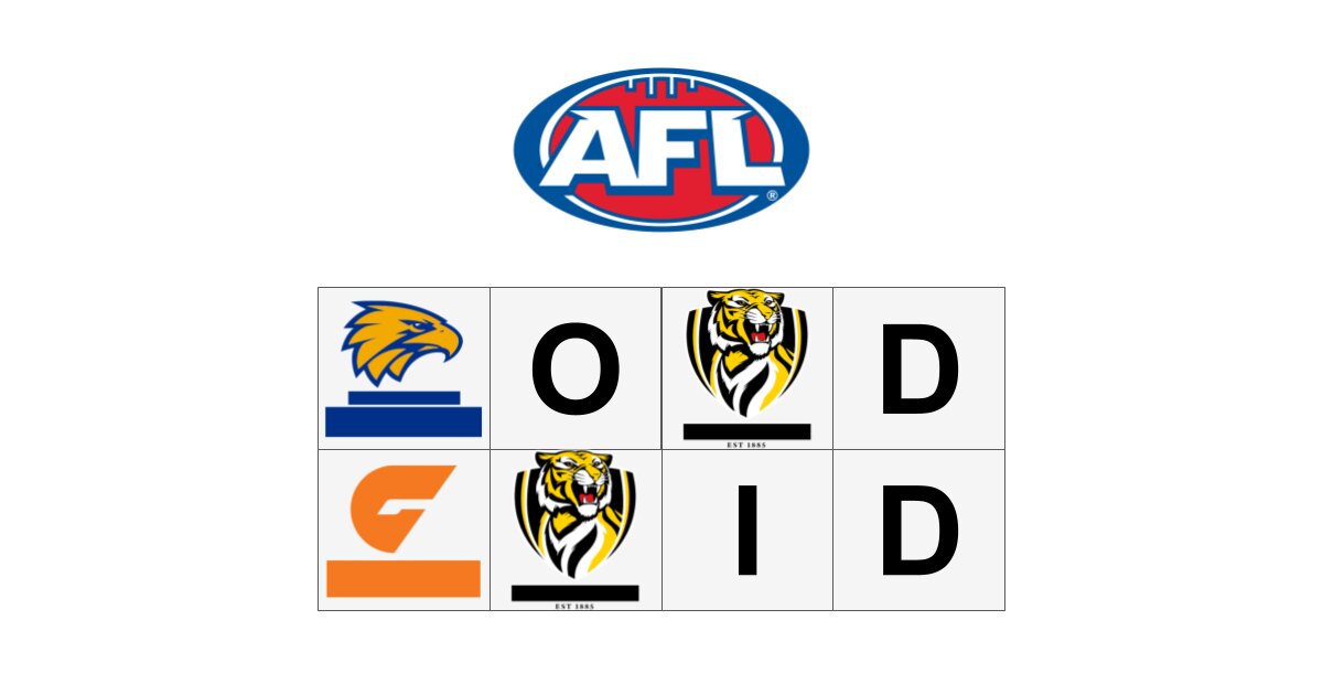 AFL Logo Letter Grid Quiz - By maxhansen2307