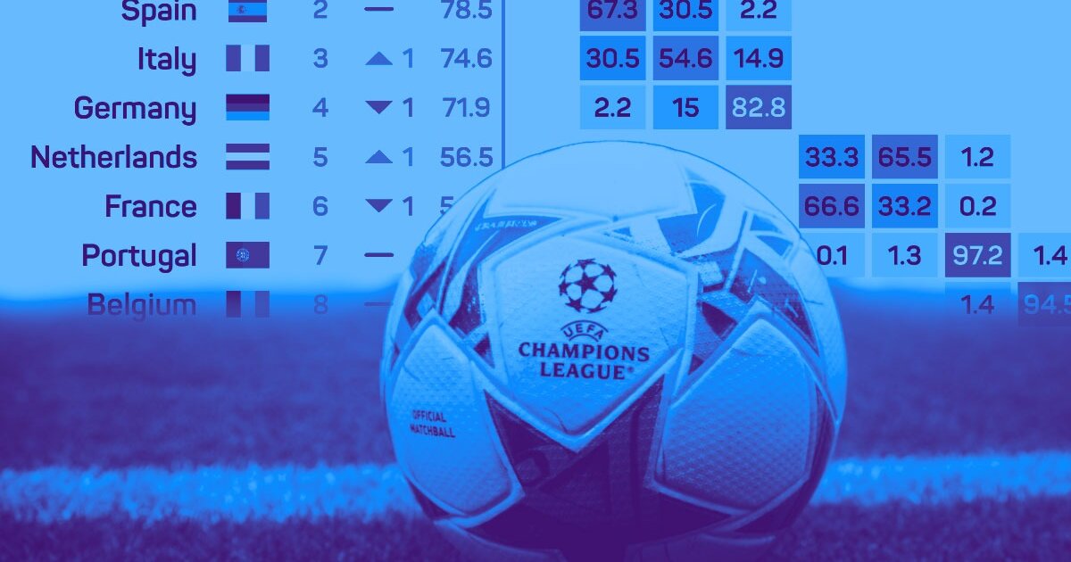 UEFA's Top 10 Football Teams Going Into 2024/25 Quiz - By treessimontrees