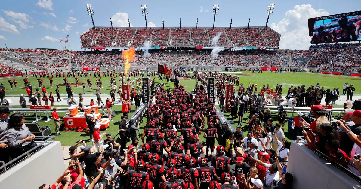 College Football Teams by Definition Quiz