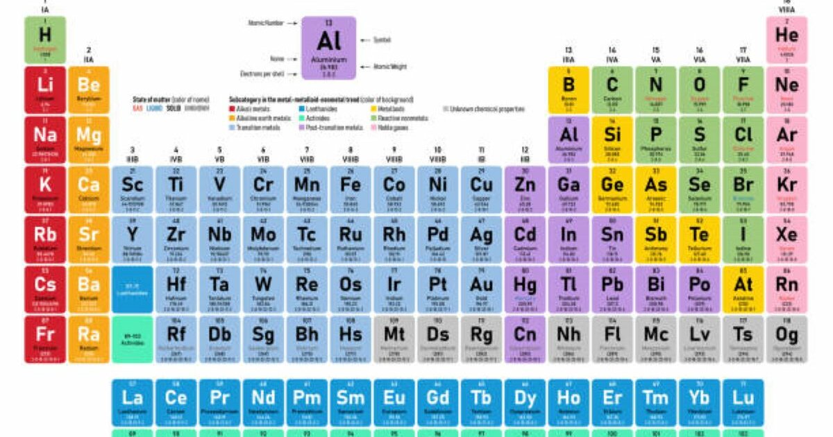 Word Hunt: 'T' Chemical Elements Quiz - By thebail