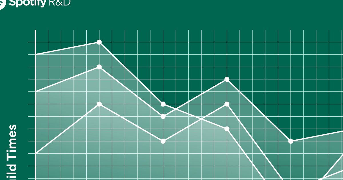 Statistics Word Ladder Quiz - By alliejoys
