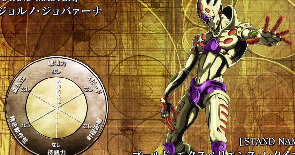 Real or Fake JoJo Stands Quiz - By CelestG