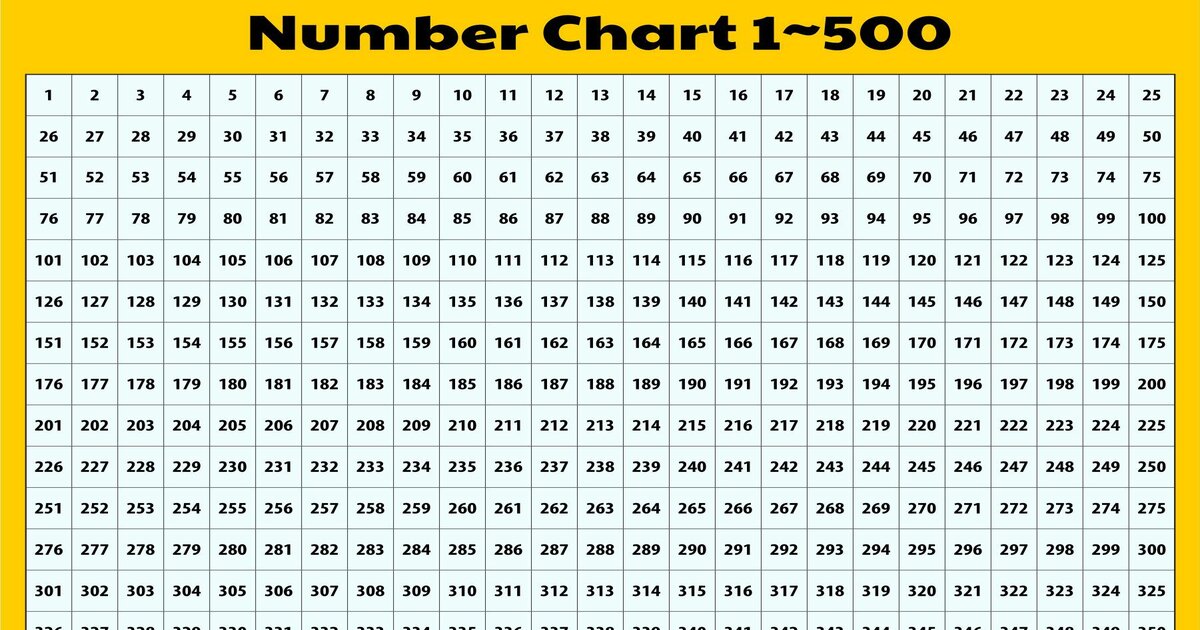 Count to 500 Quiz - By MimihermansenYah