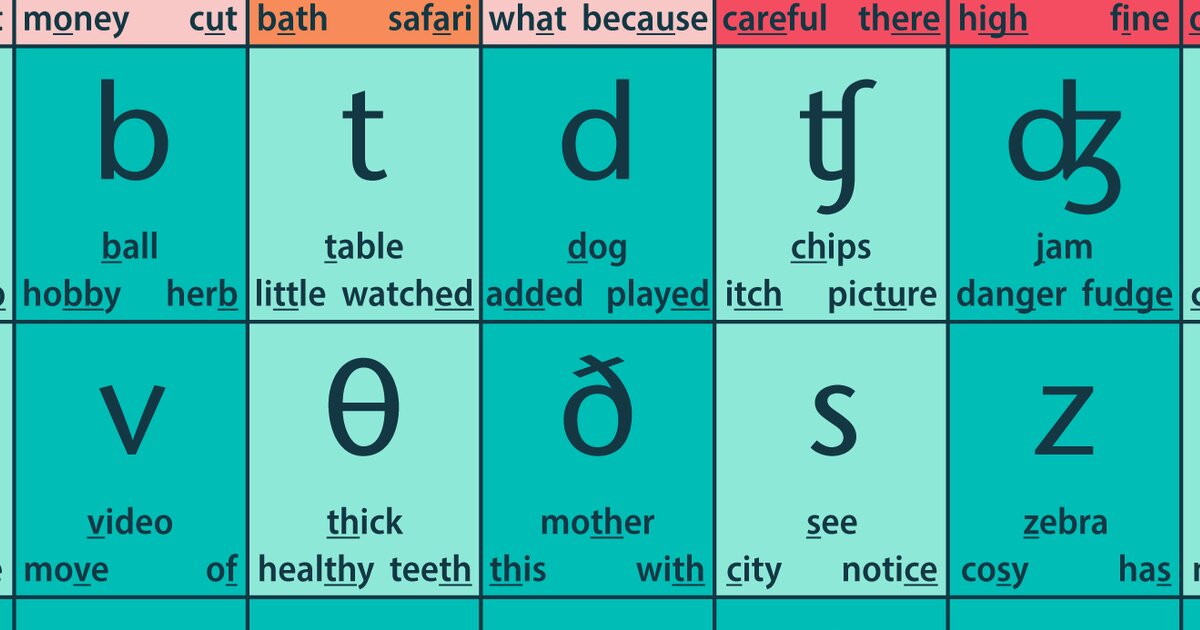 IPA American English Translation Quiz - By 24beglecla