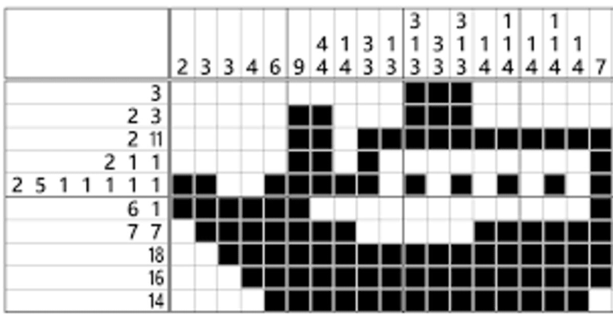 Nonogram XXII (15x15) Quiz - By zoeyvalentine413