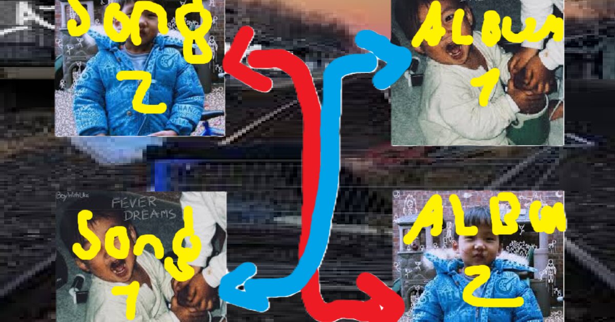 Match the BoyWithUke Songs with the album Quiz - By BombaIrani