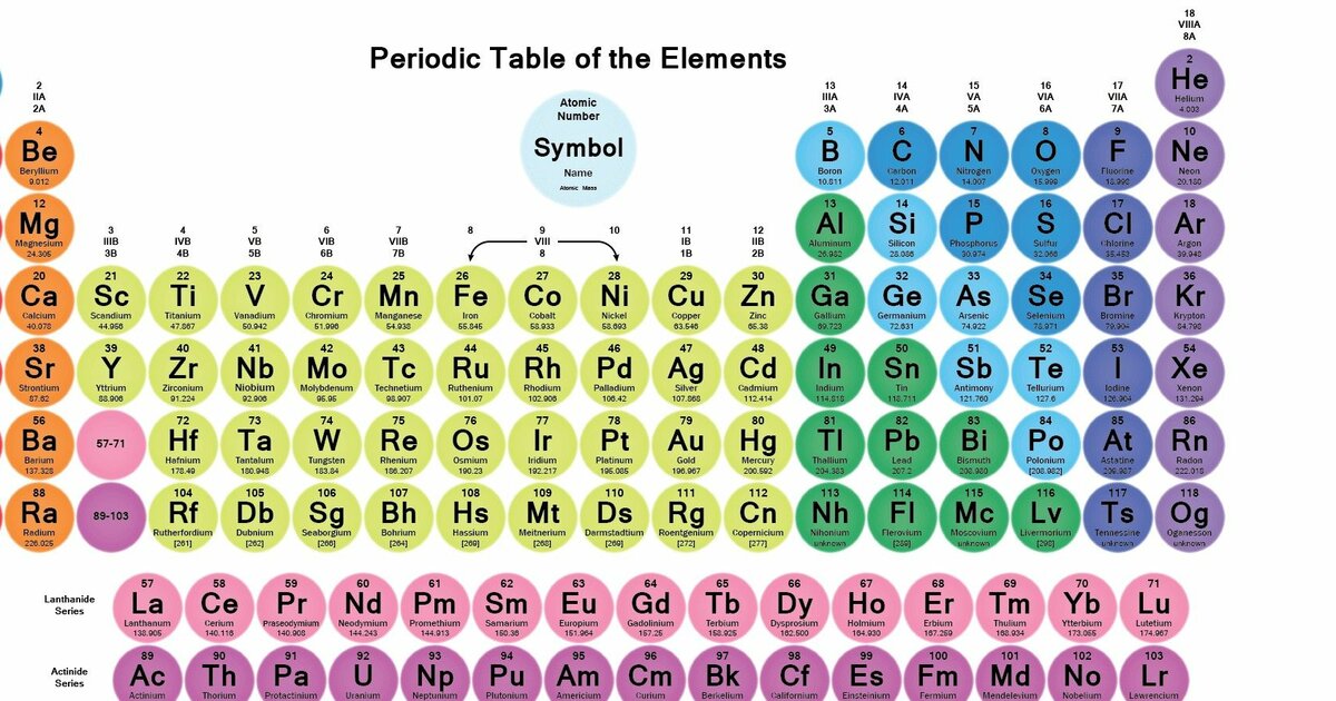 'Element'ary Nouns III Quiz - By Carolynn55