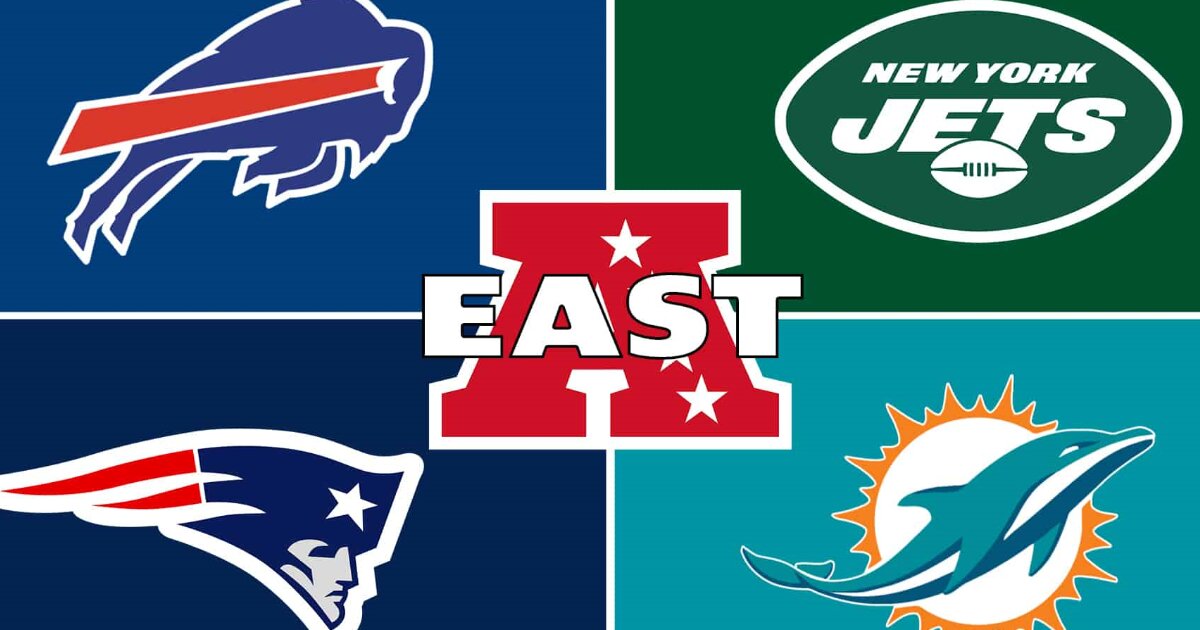 AFC East in Alphabetical order Quiz - By Spotermelon