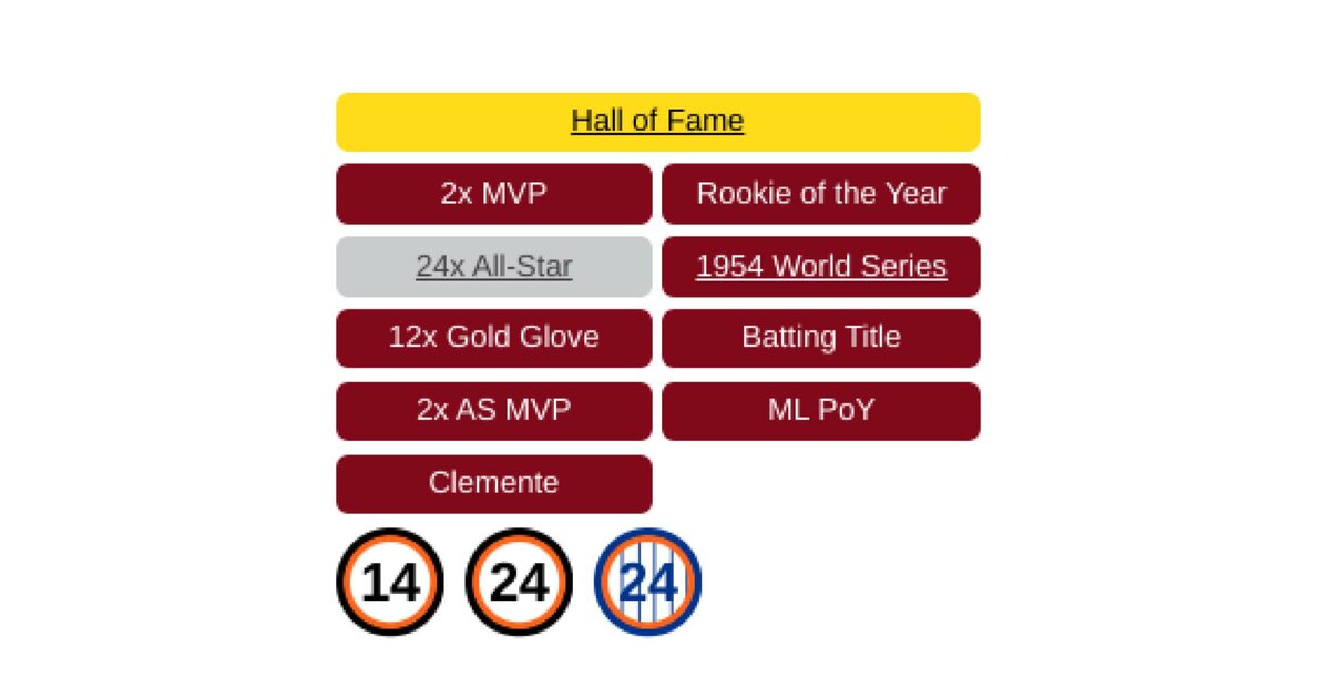 MLB Players By Baseball Reference Overview II Quiz - By MonkeyDriver101