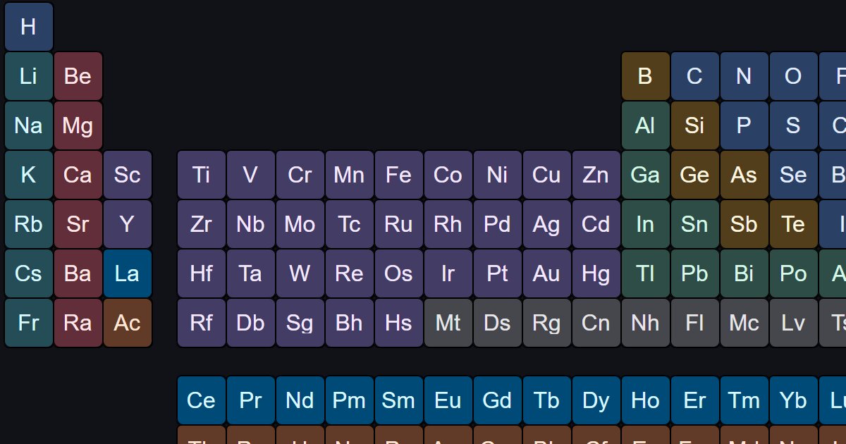 Atomic symbols to numbers on the Periodic Table Quiz - By marty_mack