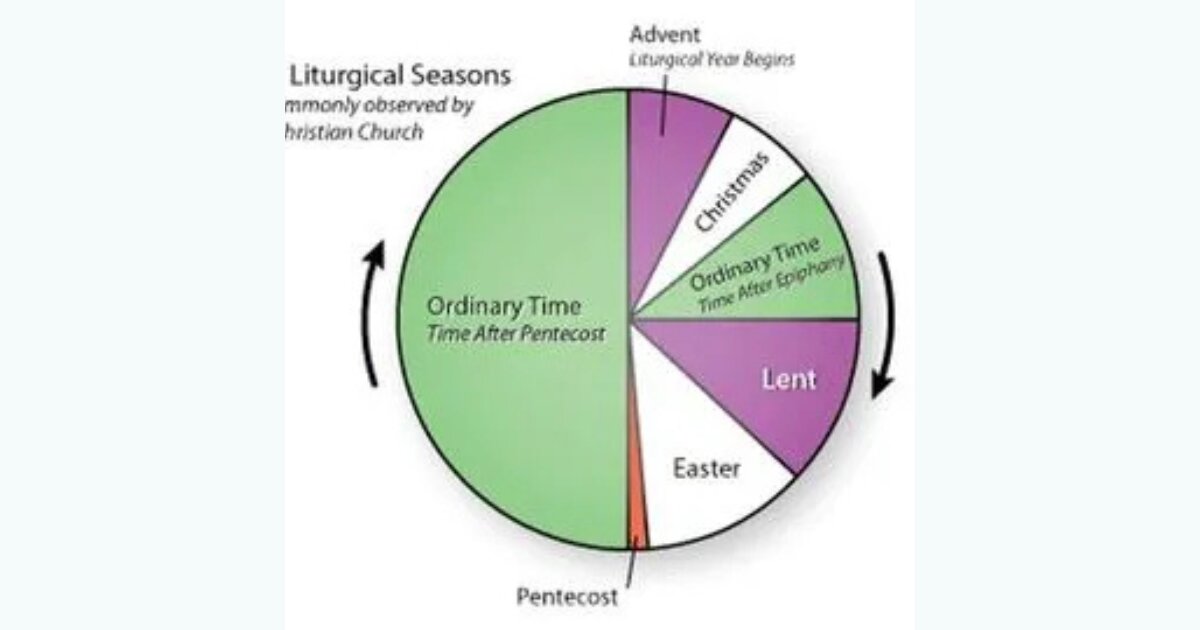 Liturgical Seasons of the Church Quiz - By Crazy_Monkey