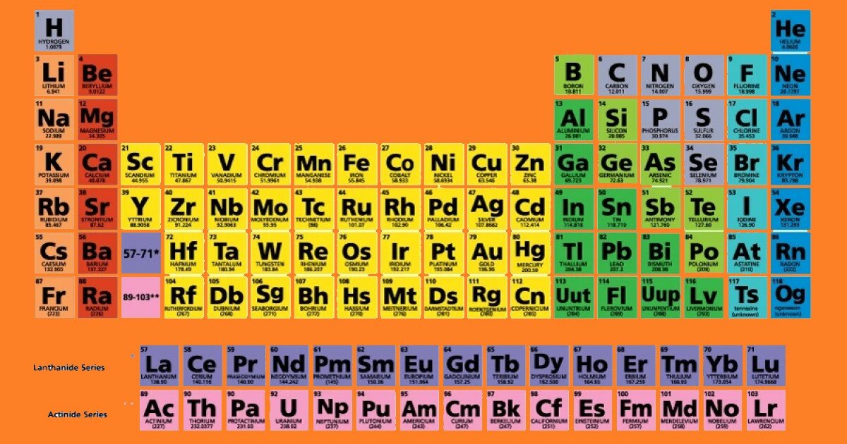 Elemental Girls' Names Quiz - By nabean