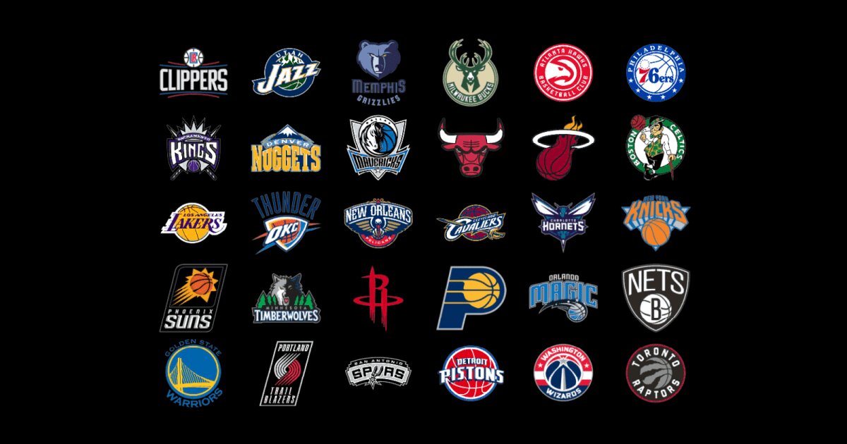 Photo Finish: NBA Teams Quiz