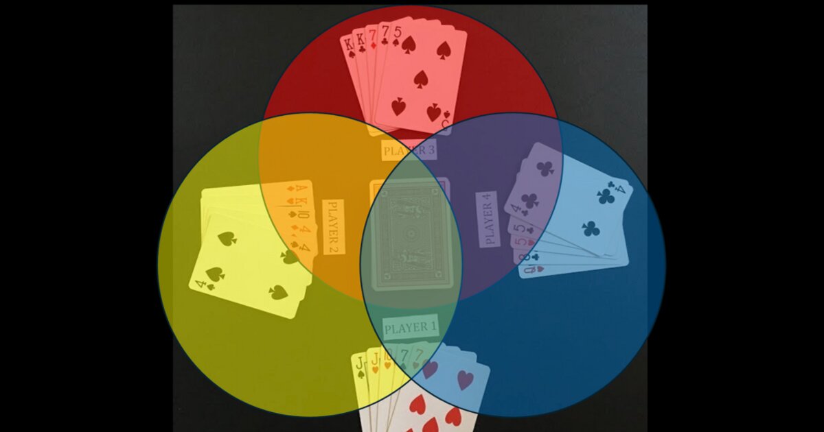 Venn the Card Games Quiz - By NeoAnabaptist