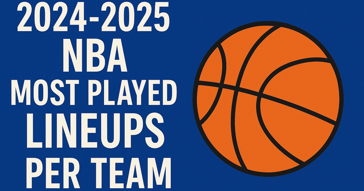 2024-2025 NBA Most Played Lineups per Team Quiz - By nickelryan4
