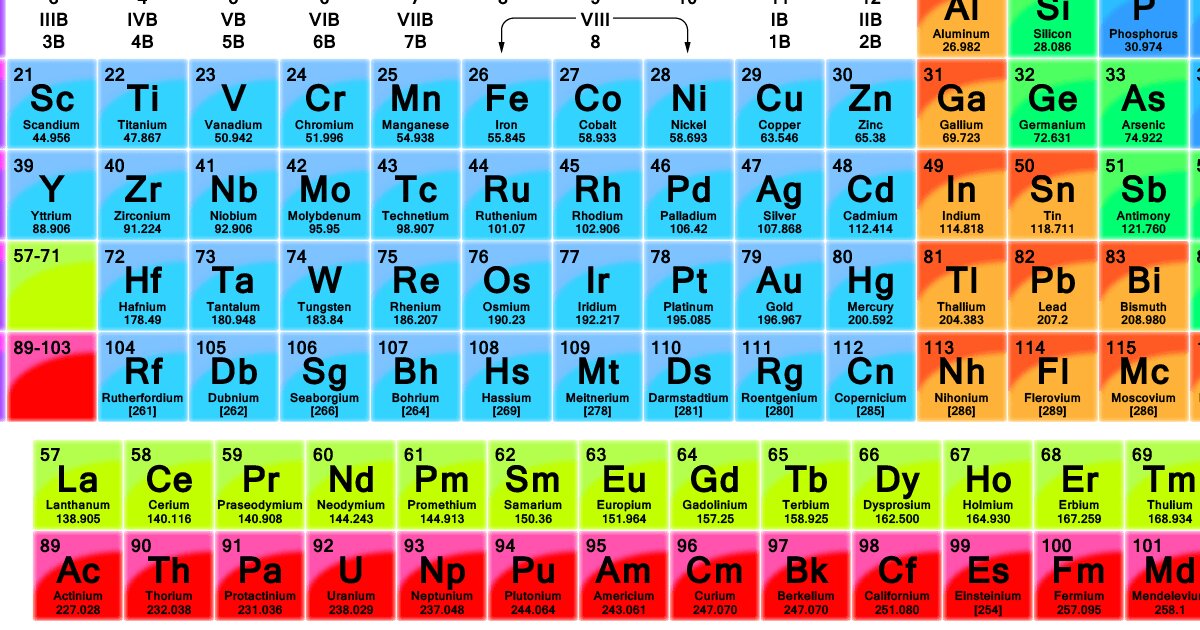 Atomic Number Element Match Up II Quiz - By nat4343