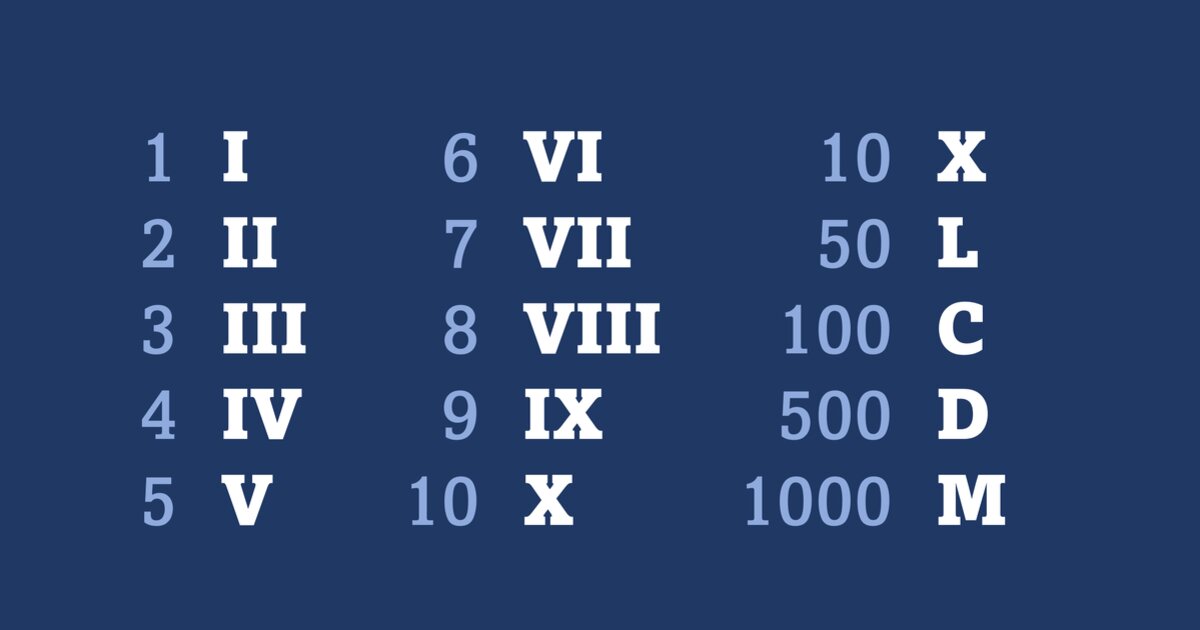 Roman Numerals to Base-Ten Quiz - By CoolBadger37