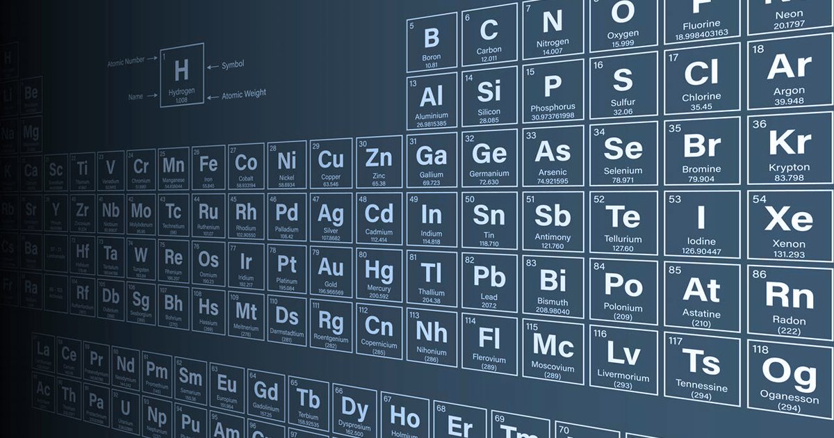 Elements with Clever Aliases Quiz