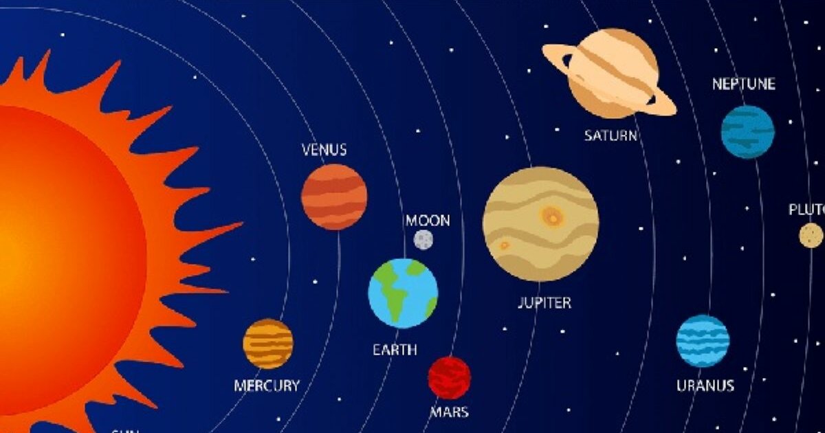 Order Up: Planets Mnemonic Quiz - By Narduc
