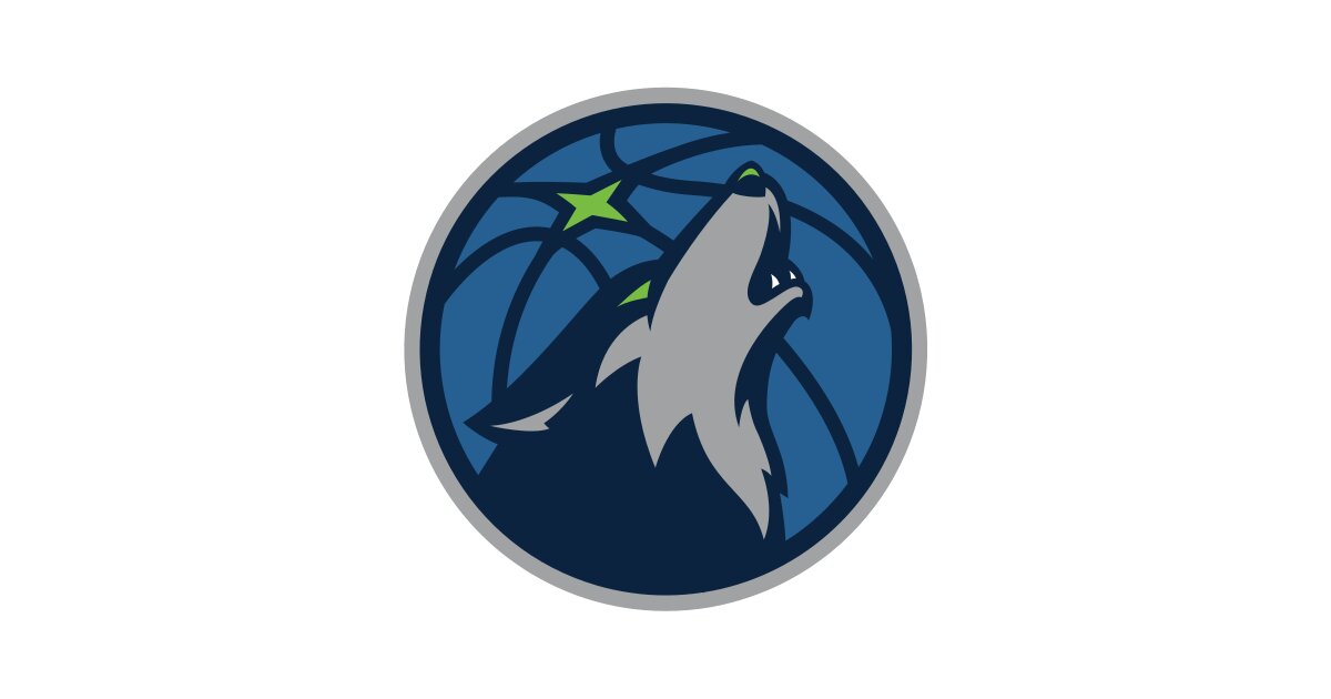 Minnesota Timberwolves | Roster + Two-Way 2025-2026 Quiz - By LebronFan534