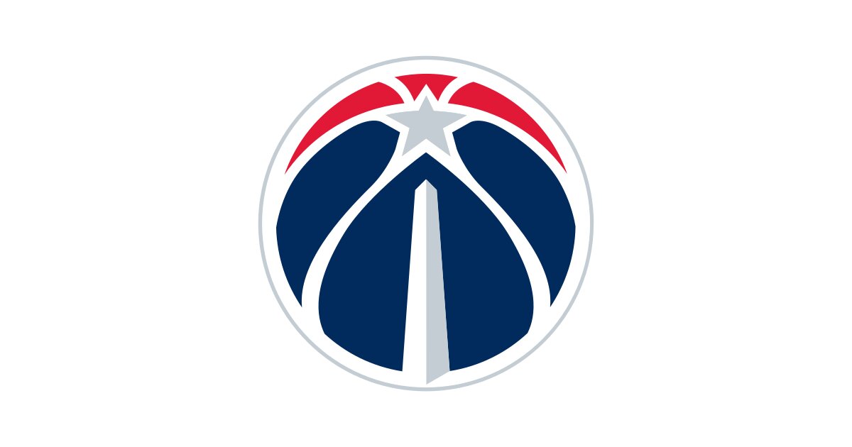 Washington Wizards | Roster + Two-Way 2025-2026 Quiz - By LebronFan534