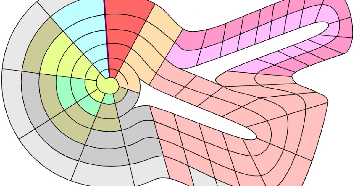 Spiral Periodic Table of Elements (Picture Click) Quiz - By oliverthomasson