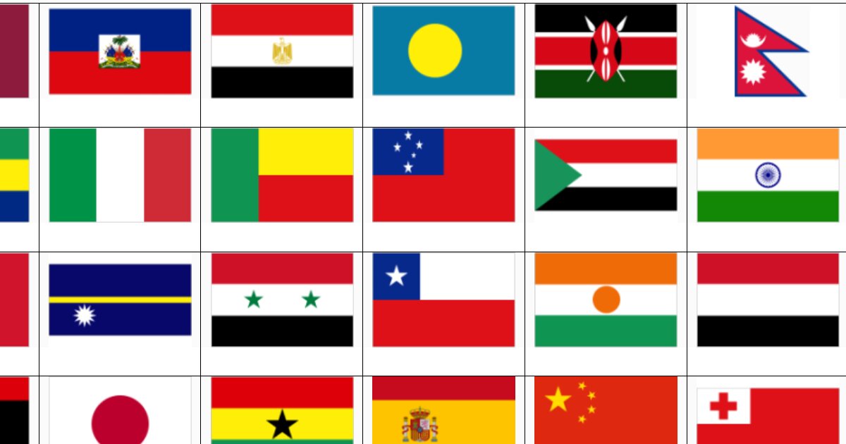 Sort the 5 Letter Countries to Continent Quiz - By snowcat638