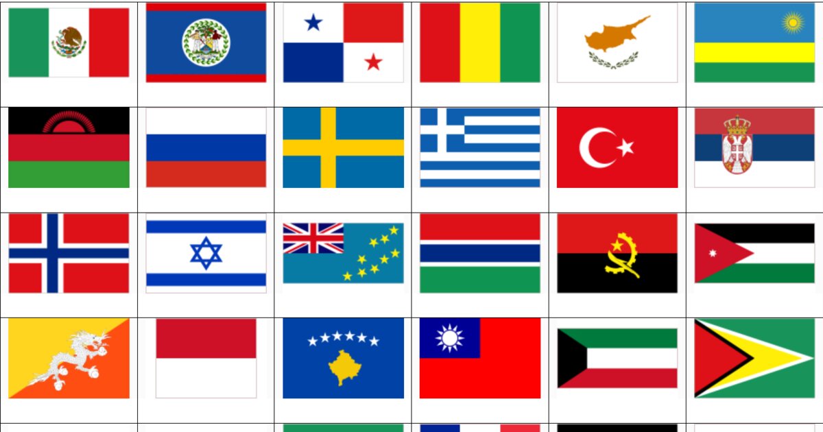 Sort the 6 Letter Countries to Continent Quiz - By snowcat638