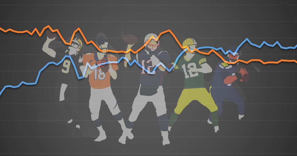 NFL QB Win/Loss Progression Quiz - By steelnation86