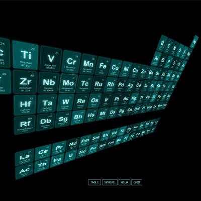 Redefined Elements Quiz