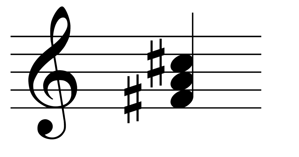 Music Chords (Maj/Min/Dim) Quiz - By goc3