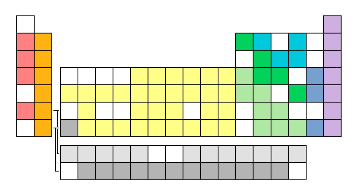 Periodic Table: 8-letter Elements Quiz - By goc3