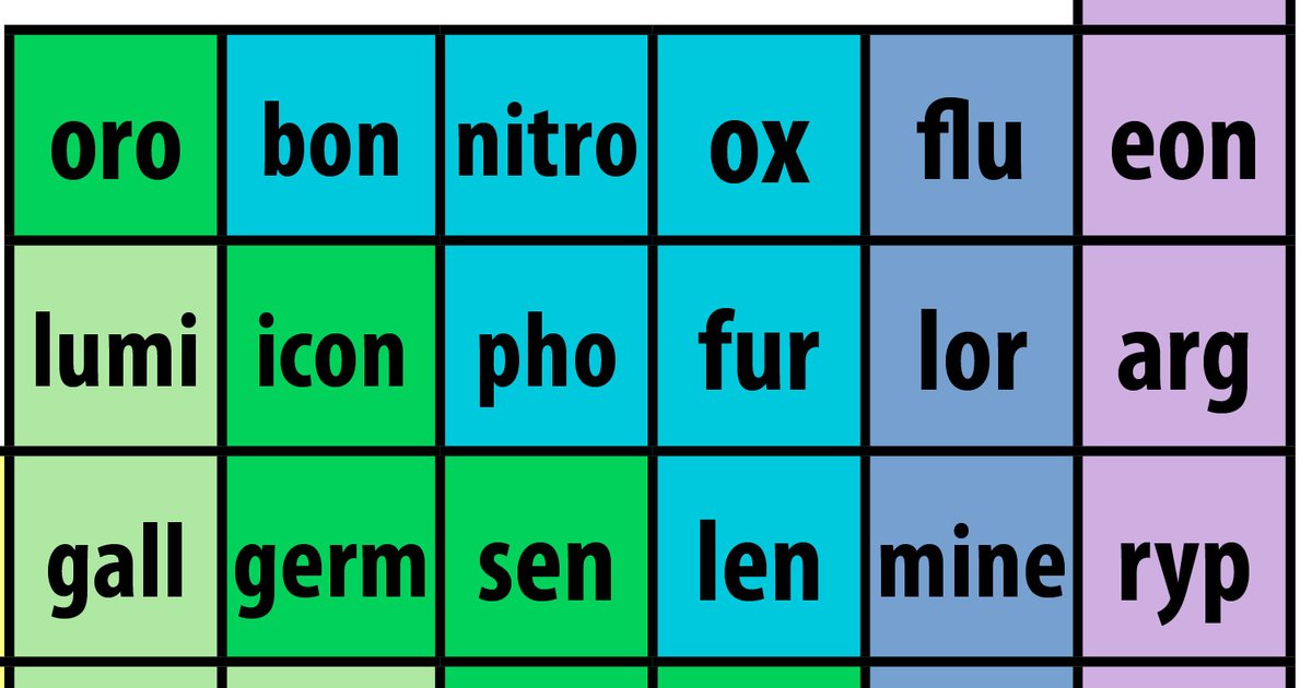 Periodic Table: Unique 4-letter Combinations, Part II Quiz - By goc3