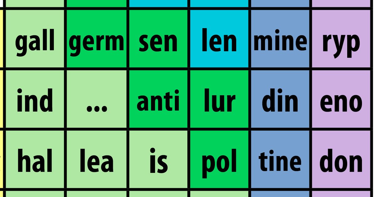 Periodic Table: Unique 4-letter Combinations, Part III Quiz - By goc3