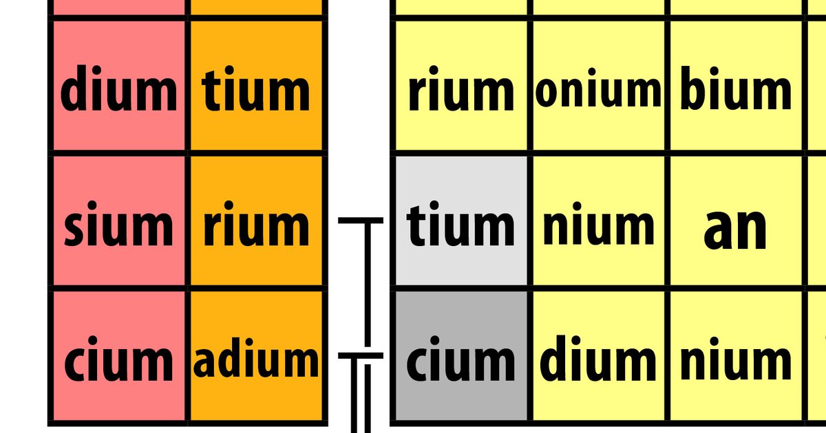 Periodic Table: Common 4-letter Combos (CIUM/SIUM) Quiz - By goc3