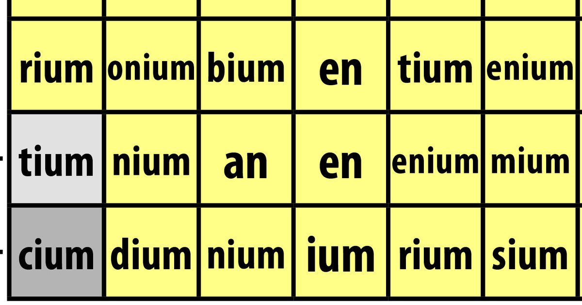 Periodic Table: Common 4-letter Combinations (TIUM) Quiz - By goc3