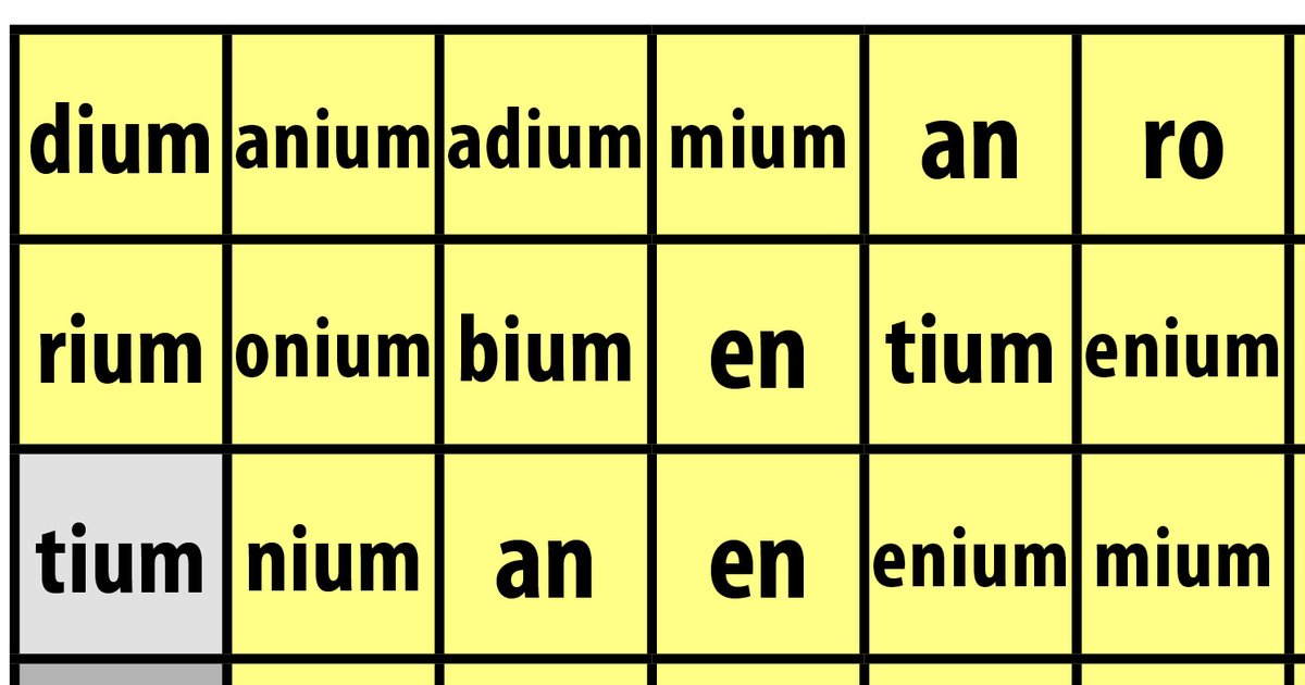 Periodic Table: Common 5-letter Combos (ADIUM/ANIUM) Quiz - By goc3