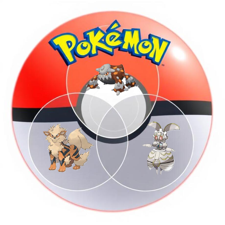 Venn Diagram: Pokémon VIII Quiz - By MisterNerd12