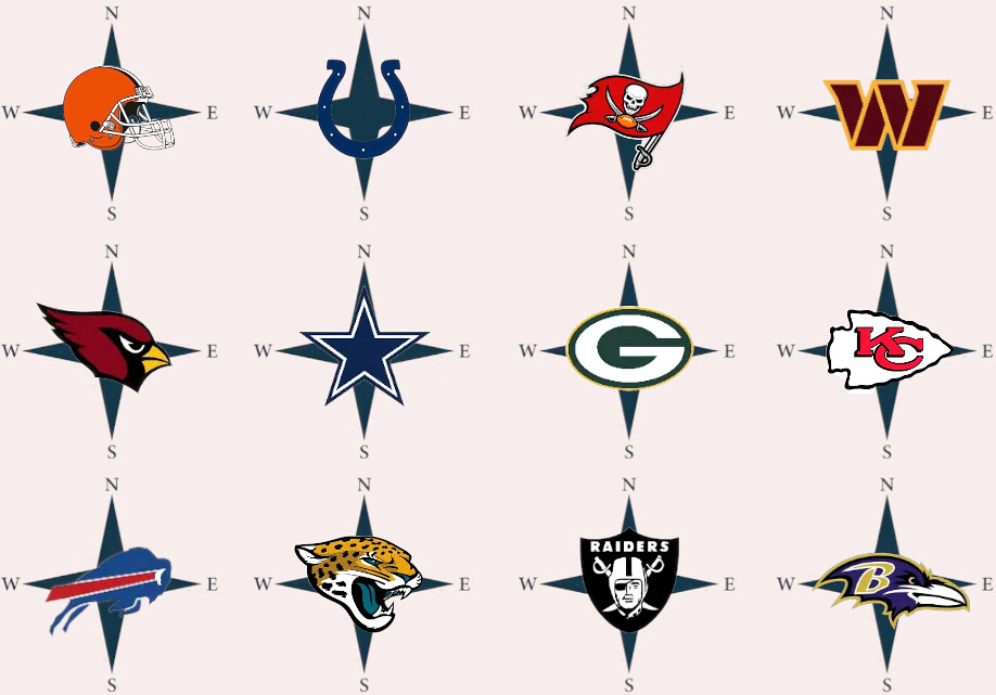 NFL Divisional Directions Picture Click Quiz - By Jaquizz_Rodgers