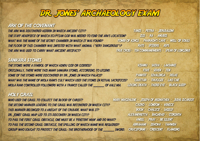 Indiana Jones' Archaeology Exam Quiz