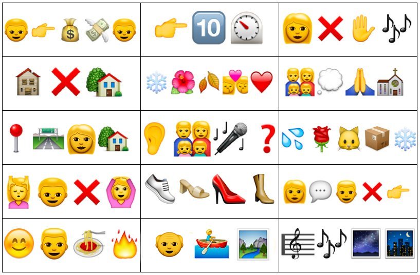 Emojis That Represent Songs At John Froehlich Blog Emojis That Represent Songs At John Froehlich Blog