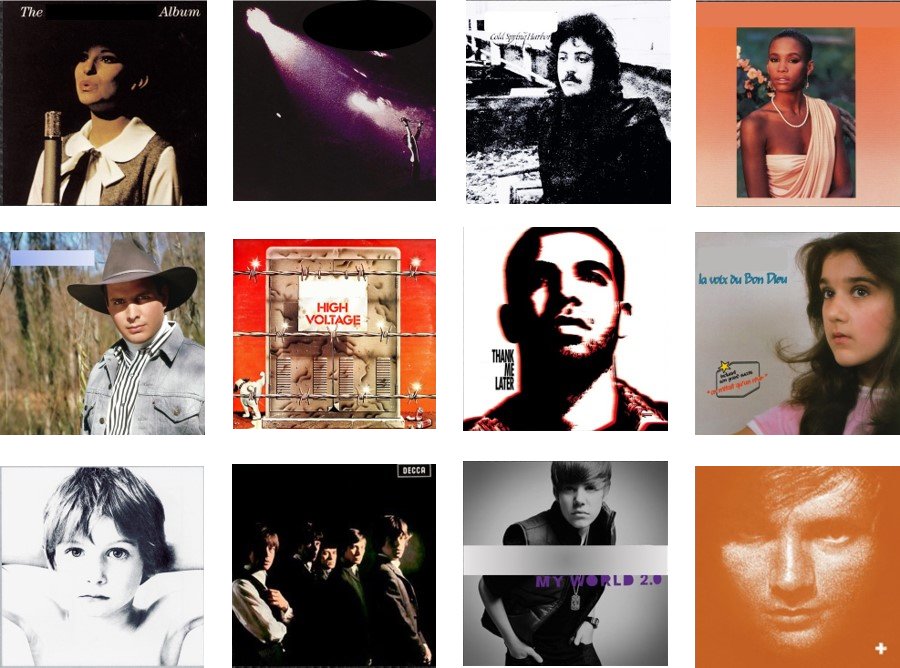 Recording Artist by Debut Album II Quiz