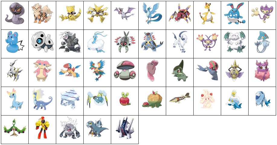 Click the 'A' Pokémon Quiz