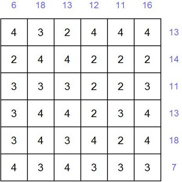 6x6 Math Grid Puzzle II Quiz