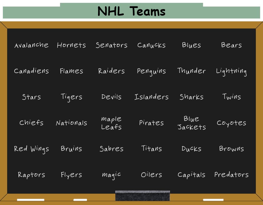 Blackboard Blitz: NHL Teams Quiz