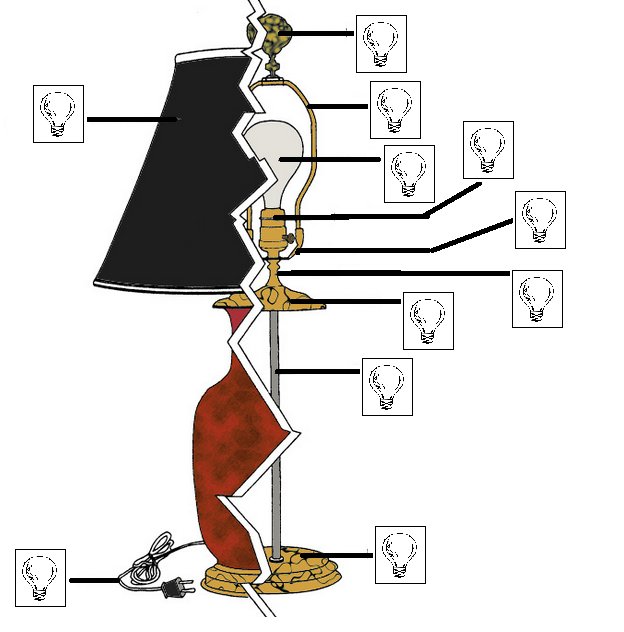 Parts of a Lamp Quiz